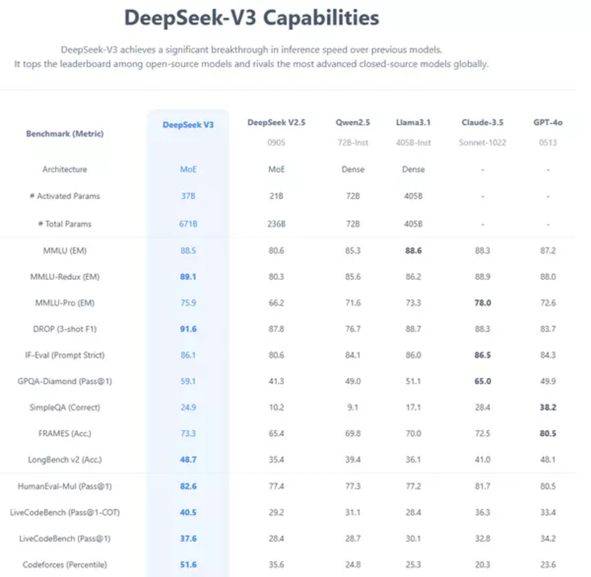 DeepSeek : l'IA chinoise qui dépasse ChatGPT et intrigue le monde entier